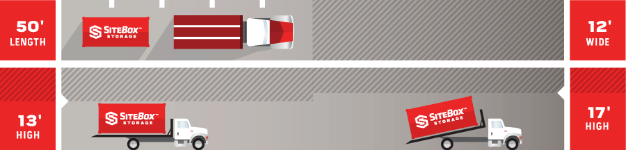 Portable and Mobile Storage Options | Sitebox Storage